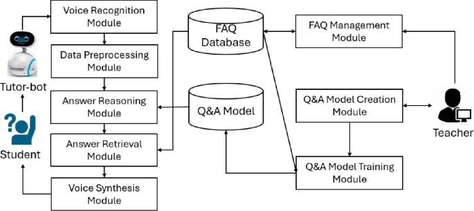 Tutor-Bot: A Question-Answering Educational Robot Based on Deep ...