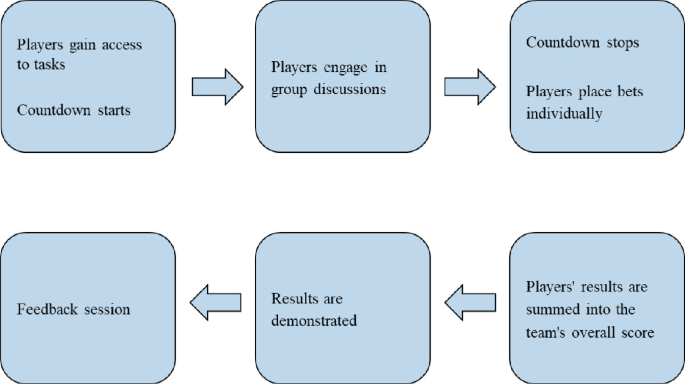 Cultivating Critical Thinking: A Competitive, Web-Enhanced Gaming ...