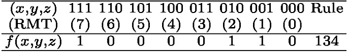 A Note on Skew-Asynchronous Cellular Automata | SpringerLink