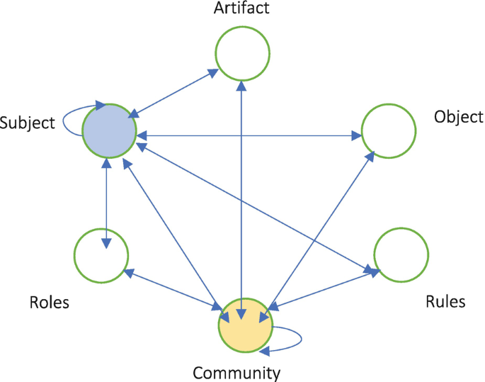 A Network Theory of Culture | SpringerLink