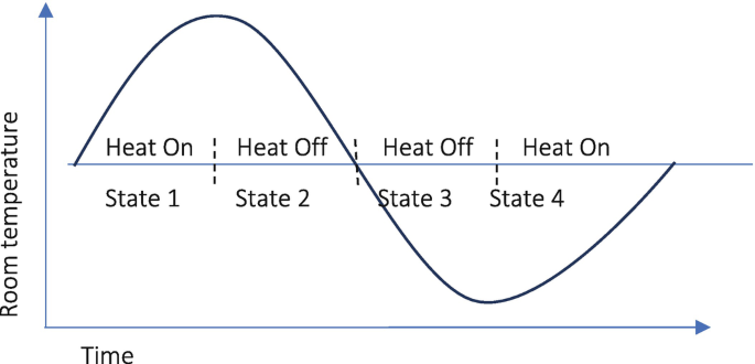 Complexity Theory and Learning | SpringerLink
