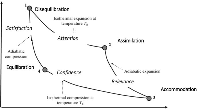 Complexity Theory and Learning | SpringerLink