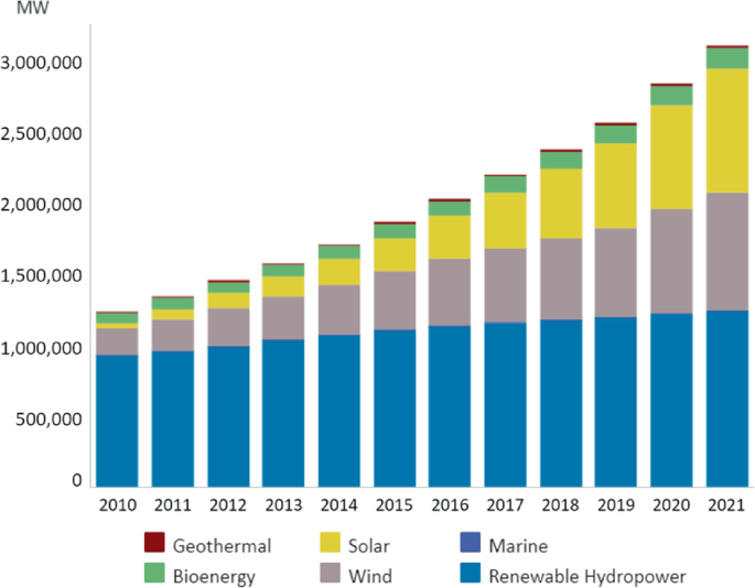 Introduction | SpringerLink