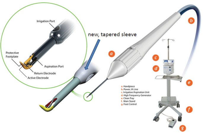 Cataract Surgery Combined with Ab Interno Trabeculectomy, Gonioscopy ...