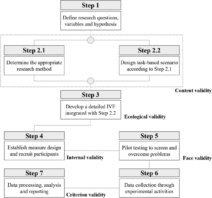 Definition of Framework and Guidelines for IVR Applications | SpringerLink