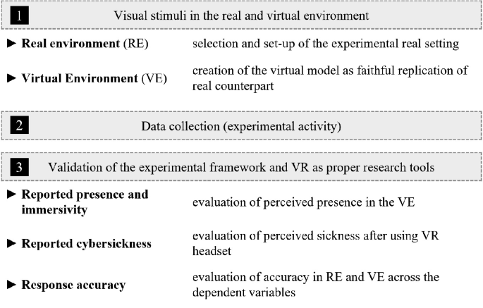 Validation of the Framework and IVR | SpringerLink