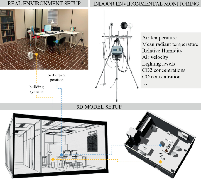 Validation of the Framework and IVR | SpringerLink