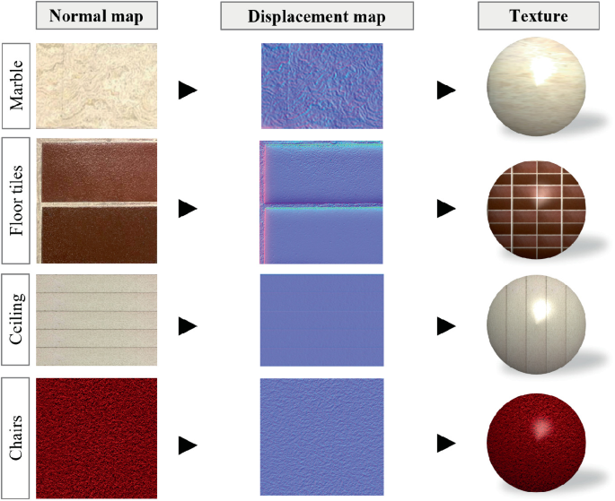 Validation of the Framework and IVR | SpringerLink