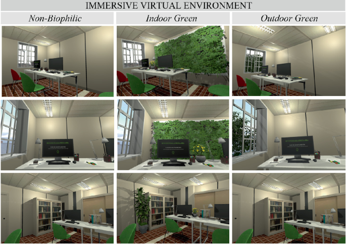 Successful Application of the Framework for Building Occupant Research | SpringerLink