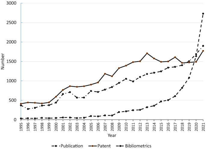 Development of Innovation Monitoring and Innovation Indicators in the ...