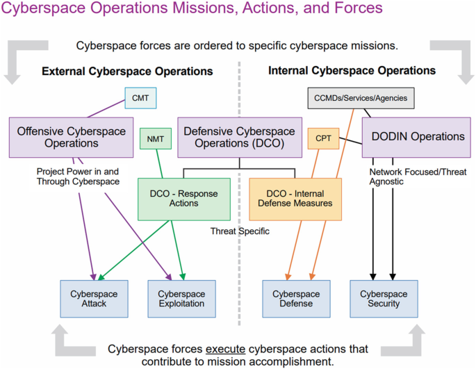 Malware as a Geopolitical Tool | Springer Nature Link (formerly ...