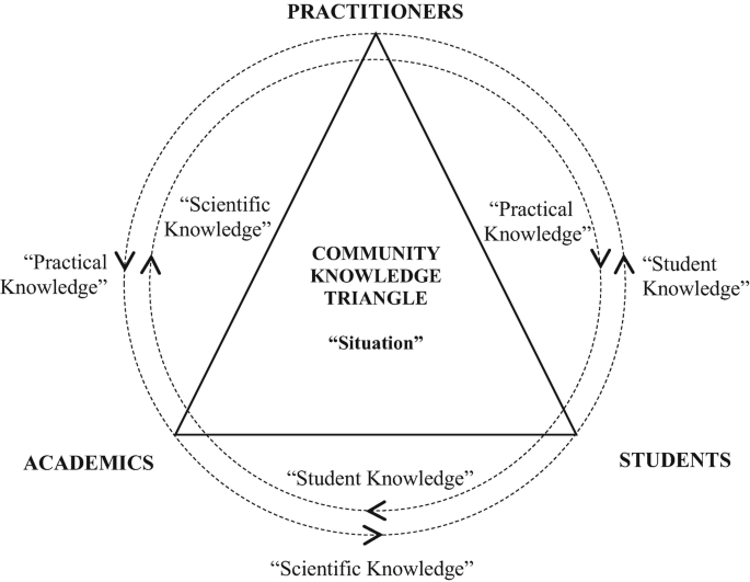 Whole-Class Co-creation Approach in Portfolio Assessment: A Community ...
