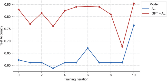 Active Learning for Identifying Disaster-Related Tweets: A Comparison ...