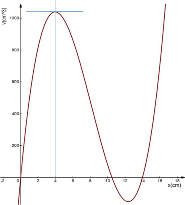 Polynomial Functions | Springer Nature Link