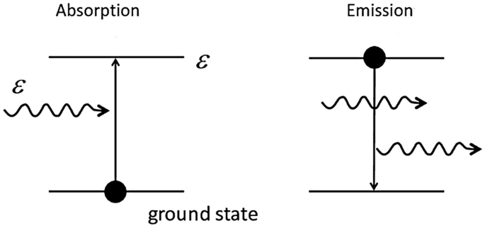 Photonic Quantum Computing | SpringerLink