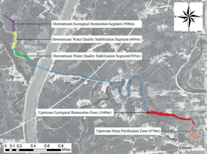 Study on the Water Ecological Restoration Project Plan for a Plain River | SpringerLink