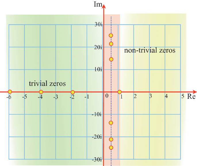 The Riemann Hypothesis | SpringerLink