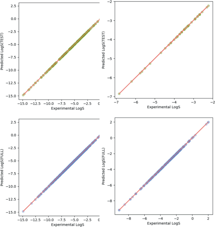 Enhancing Predictive Accuracy in Molecular Solubility: A Comprehensive ...