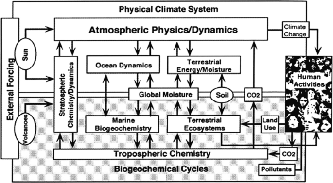Shakespeare in a Changing Climate | Springer Nature Link (formerly ...