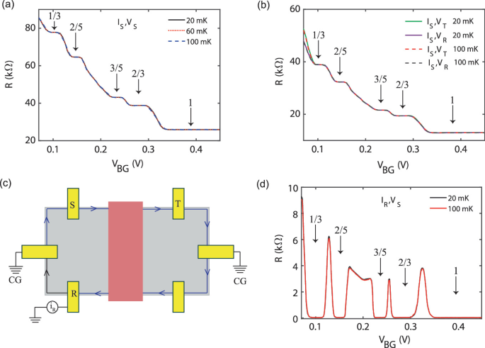 Determination of Topological Edge Quantum Numbers of Fractional Quantum ...