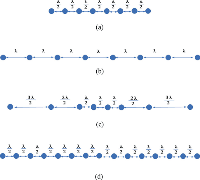 Thinned Antenna Array | SpringerLink