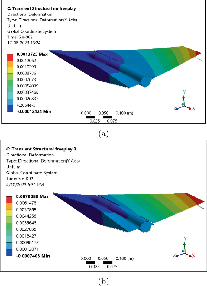 Investigation of Nonlinear Aerothermoelastic Characteristics of the ...