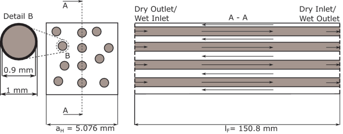 Prediction of the Water Distribution in Randomly Packed Hollow Fibre ...