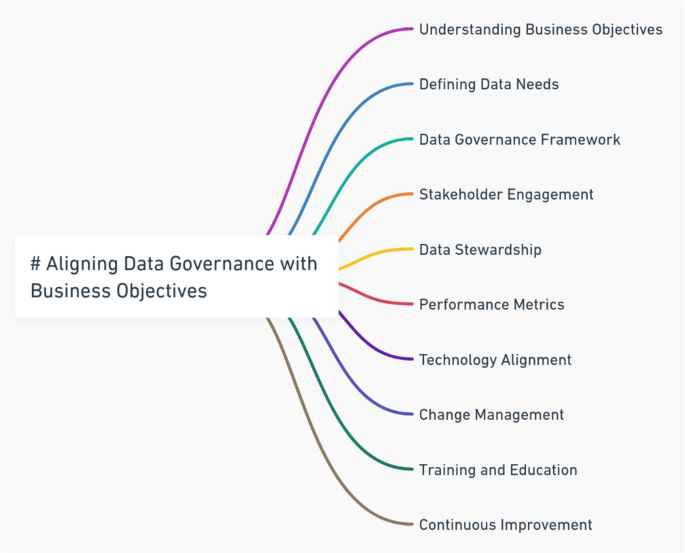 Overcoming Challenges in Data Governance: Strategies for Success ...