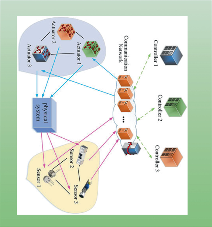 Innovating with Quantum Computing Approaches in Block-Chain for ...