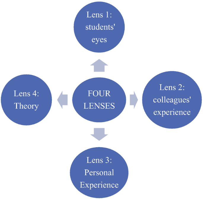 Developing Compassionate Pedagogical Practice with Students as Co ...