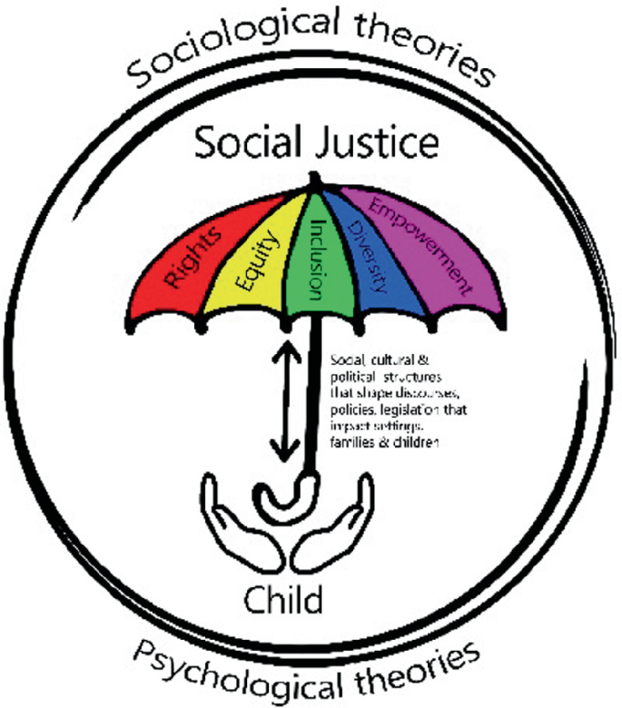 Supporting Teachers and Children to Become Critical Thinkers of Social ...