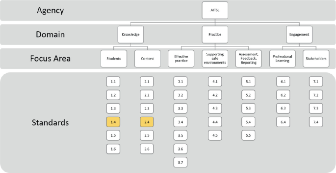 Strategies for Facilitating Culturally-Safer Learning Environments for ...