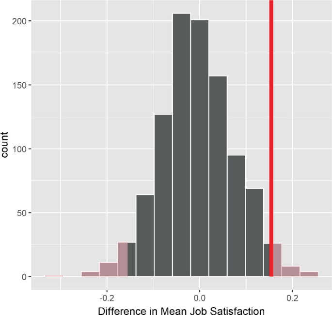 A Methodology for Measuring Job Satisfaction in the Public Sector ...