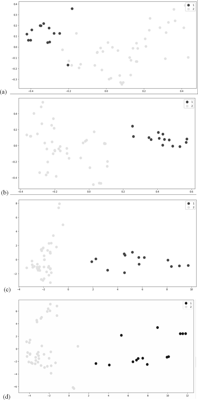 Word Sense Induction in Russian: Evaluation of Corpora Preprocessing Techniques and Model ...