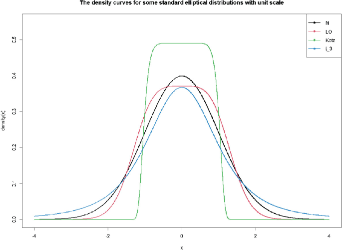 The A Priori Procedure for Estimating the Location Parameter Under ...