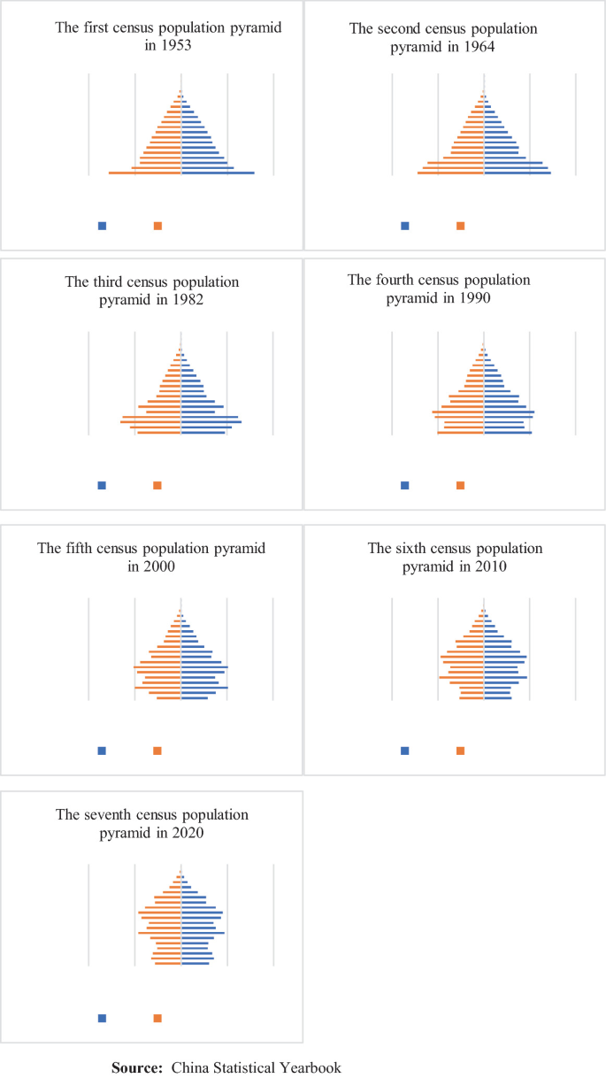 Analysis of Factors Affecting China’s Demographic Fertility Transition ...