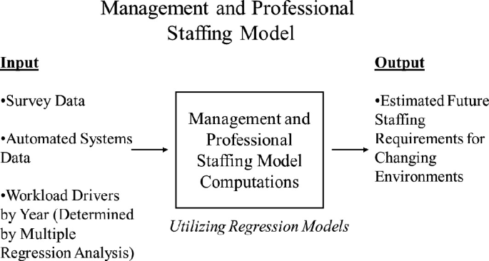 Defining What Your Team Does | Springer Nature Link (formerly SpringerLink)