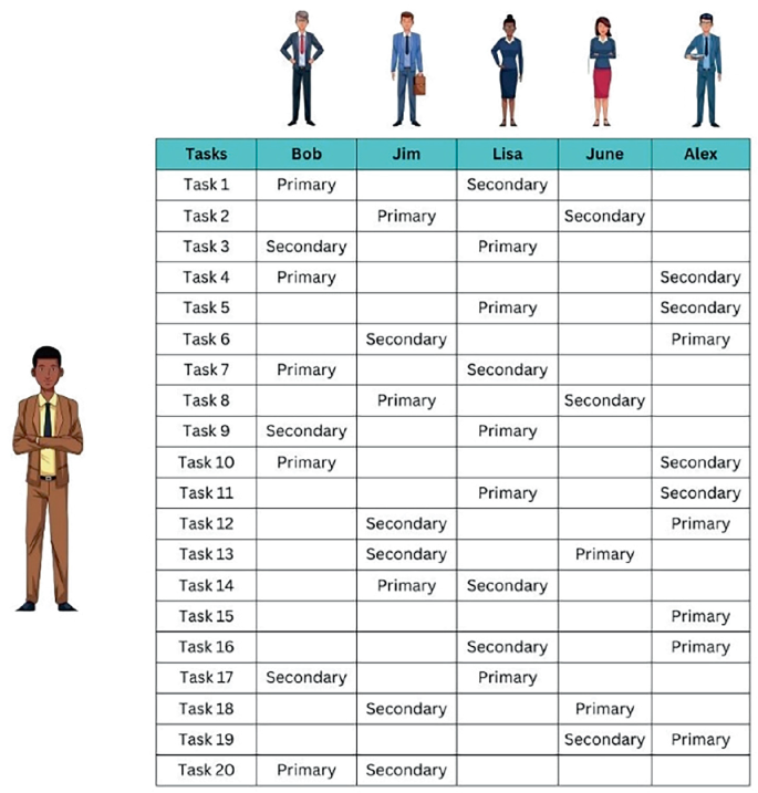 Defining What Your Team Does | SpringerLink