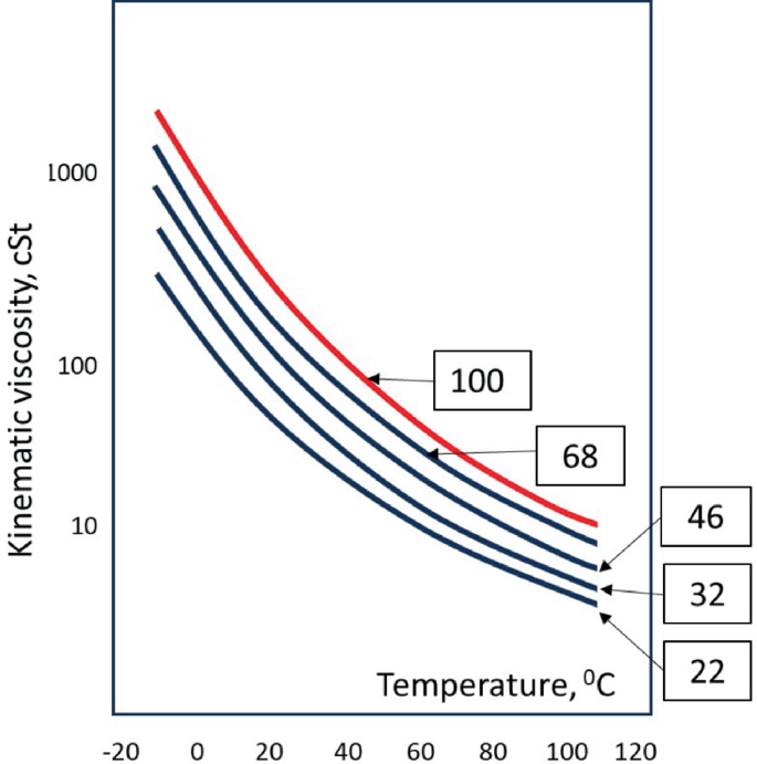 Traction Properties of Construction Machines | SpringerLink