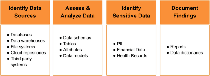 Data and Information Security | Springer Nature Link (formerly ...