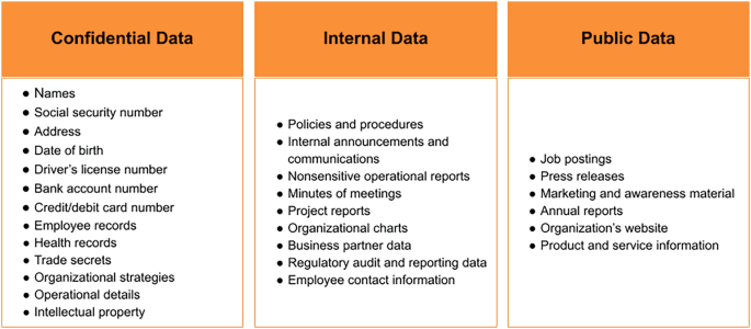 Data and Information Security | Springer Nature Link (formerly ...
