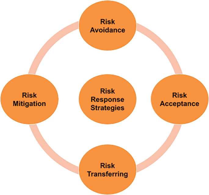 Cybersecurity Risk Analysis, Assessment, and Mitigation | Springer ...