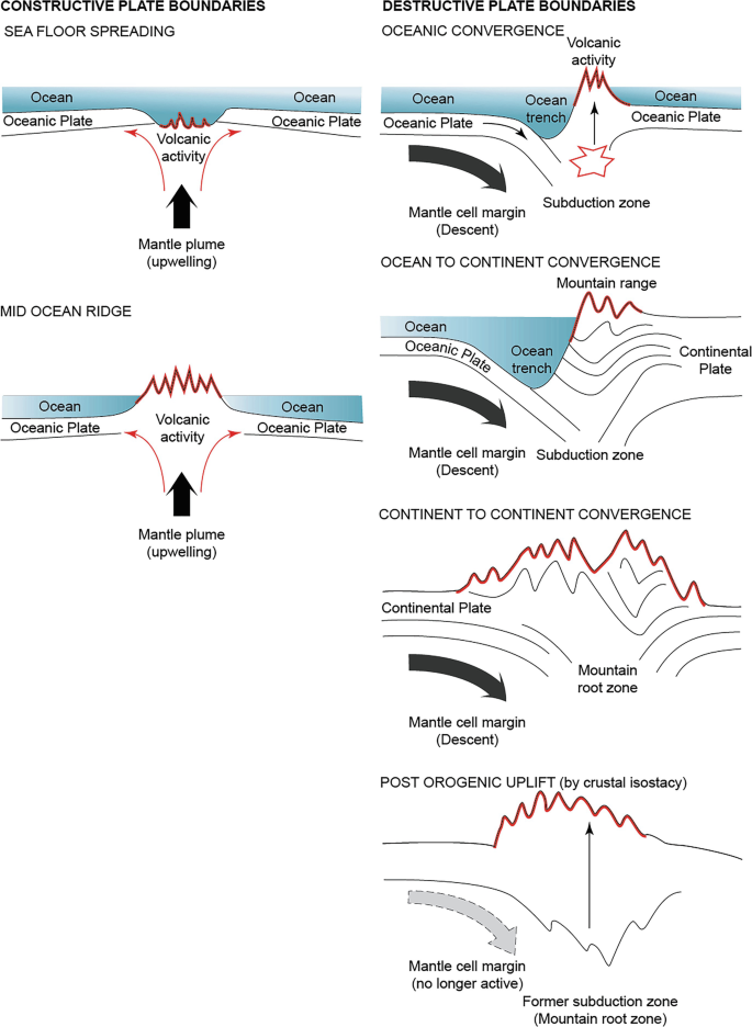 The Fundamental Geological Context for French Geomorphology | SpringerLink