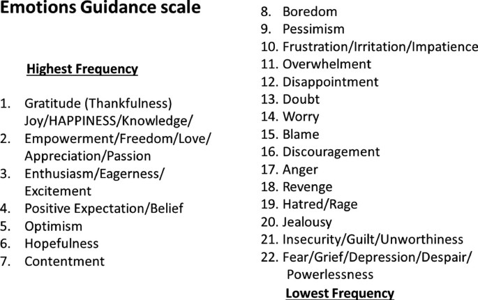 The Neuroscience of Positive Emotions and Gratitude in Healthy Ageing ...