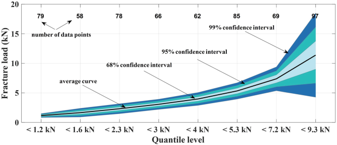 Prediction of Mixed-Mode I/II Fracture Load Using Practical and ...