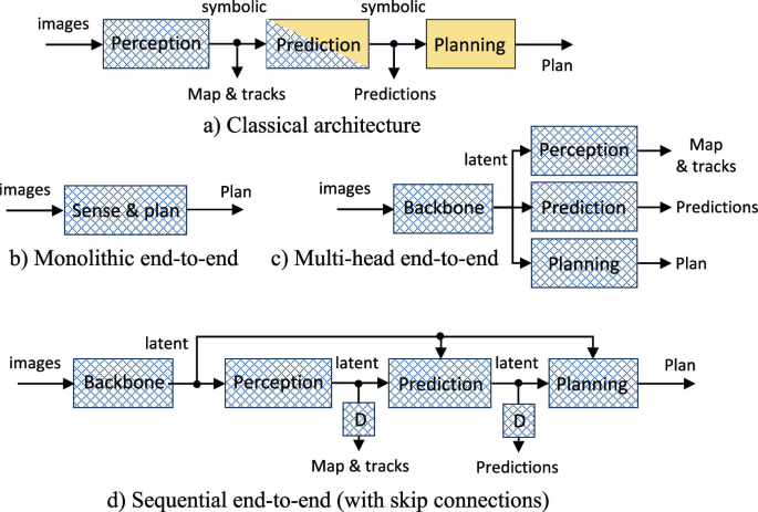 Dual-Process System: An Architectural Pattern for Assurable Autonomous ...