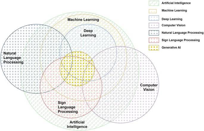 Sign Language Processing Tasks | SpringerLink