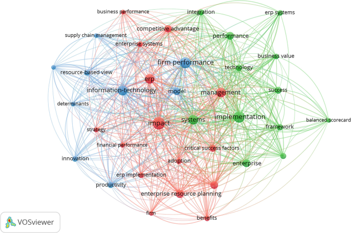 ERP Systems, Knowledge Management and Organizational Performance ...