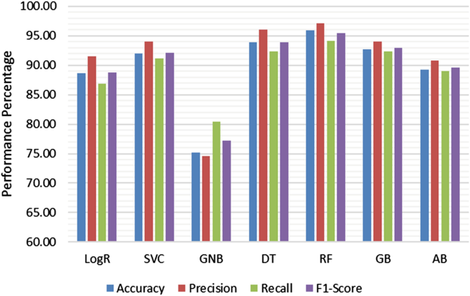 Leveraging Textual Web Content for Phishing Website Detection with Weighted Average Word ...