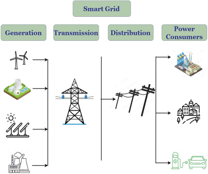 A Proficient Sensor Network-Based Smart Meter Multi-Demand Response System Using IoT | SpringerLink
